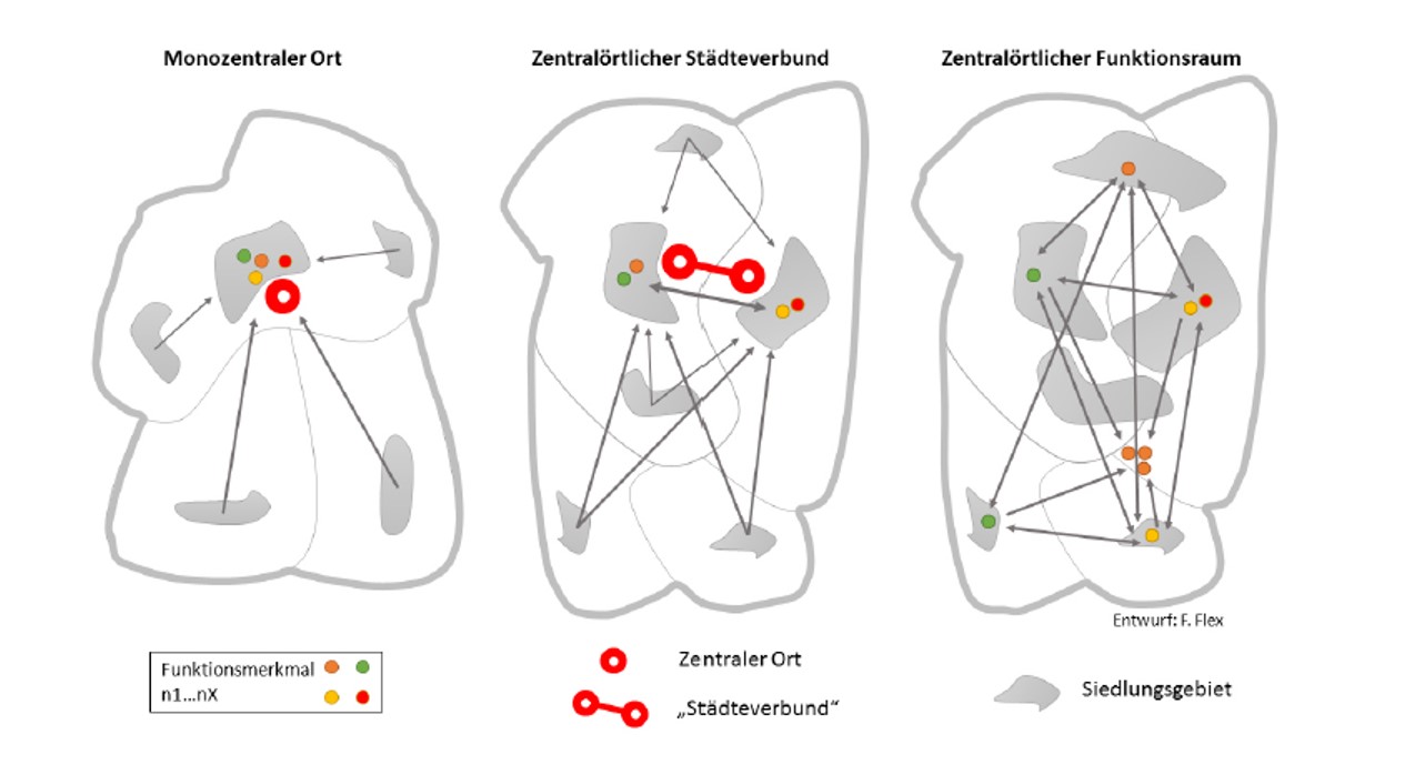 Modelle der Funktionsteilung - IMPULS - TU Dortmund